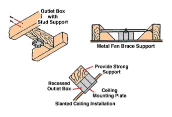 How To Mount A Ceiling Fan Box - Ceiling Light Ideas